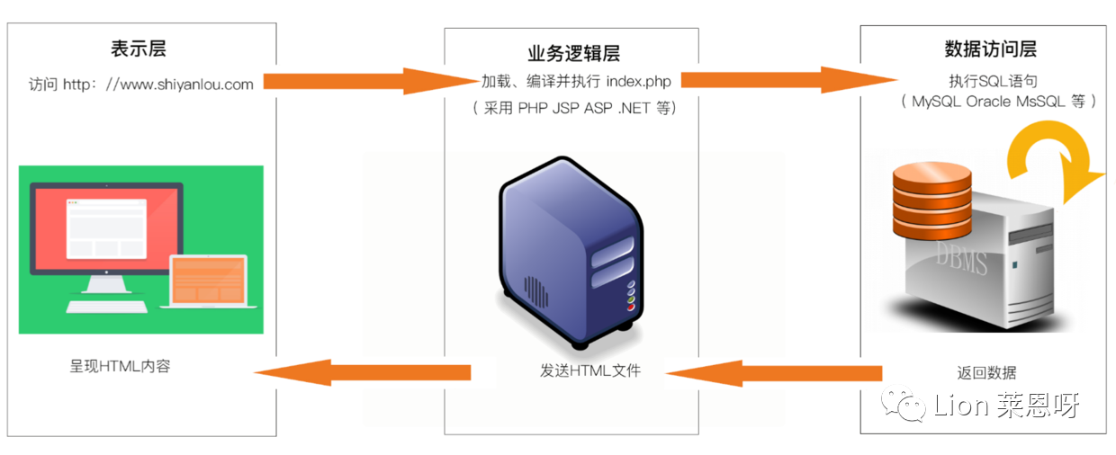 保护您的数据库免受注入攻击:mssql注入入门指南 知乎eos 1232