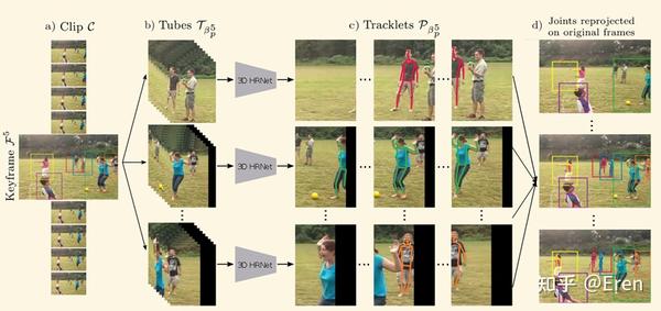 人体姿态估计综述(Human Pose Estimation&Action Recognition） - 知乎