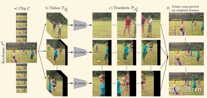 人体姿态估计综述(Human Pose Estimation&Action Recognition） - 知乎