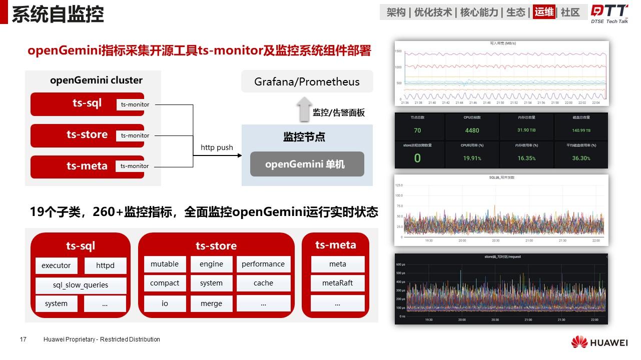 一文带你全面了解openGemini - 知乎