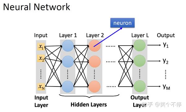 图神经网络-GNN-Spatial-based convolution methods-基于空间的卷积模型 - 知乎