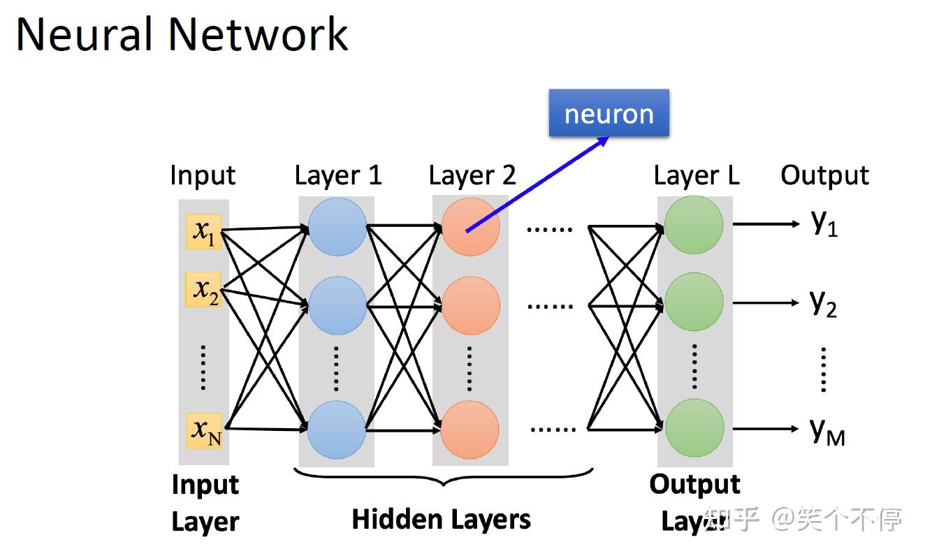 图神经网络-GNN-Spatial-based convolution methods-基于空间的卷积模型 - 知乎