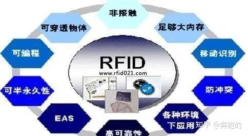 一文搞懂RFID与NFC - 知乎