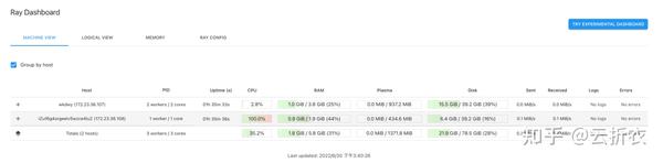 分布式计算集群Ray部署及测试流程 - 知乎