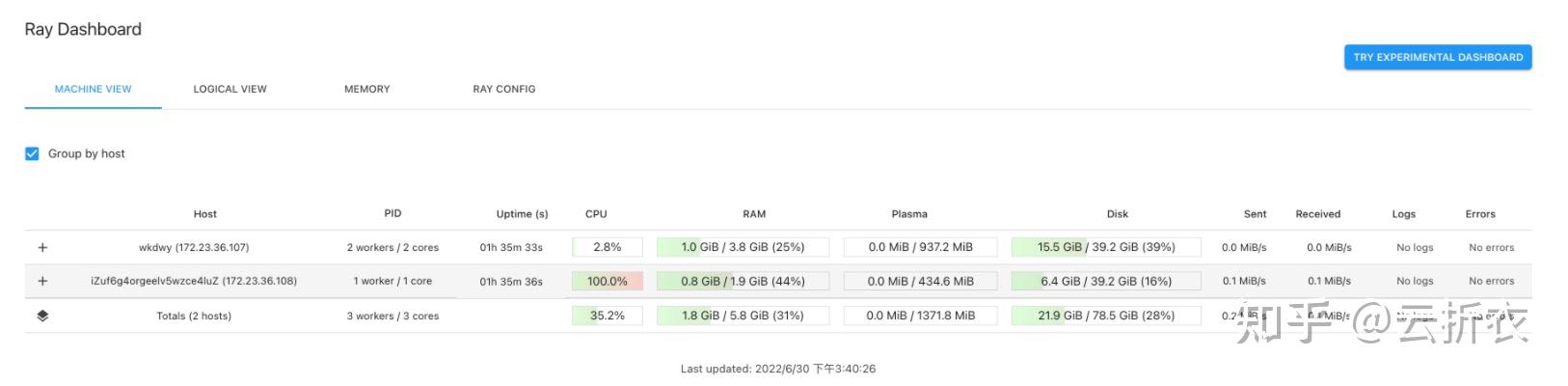 分布式计算集群Ray部署及测试流程 - 知乎