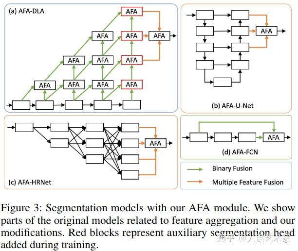 图像分割之Dense Prediction with Attentive Feature Aggregation - 知乎