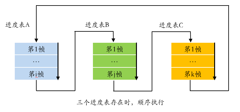 一文看懂LIN总线 - 知乎