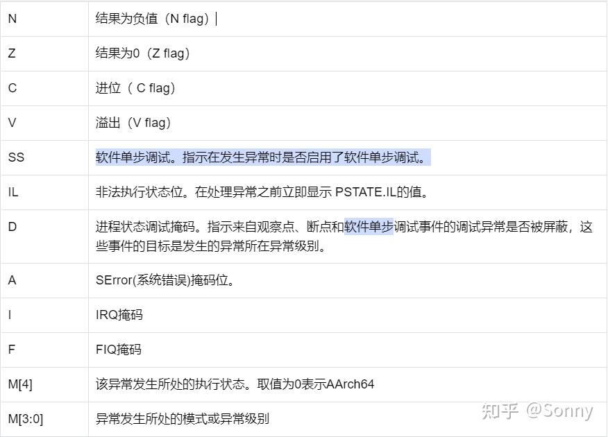 ARM Cortex-A 系列ARMv8-A程序员指南：第4章 ARMv8寄存器 - 知乎