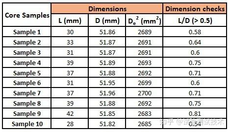 岩石测试解决方案 - 知乎