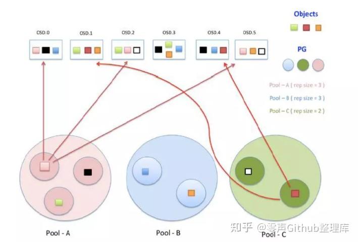 【超详细】Ceph到底是什么？本文为你解答，看完就懂 - 知乎