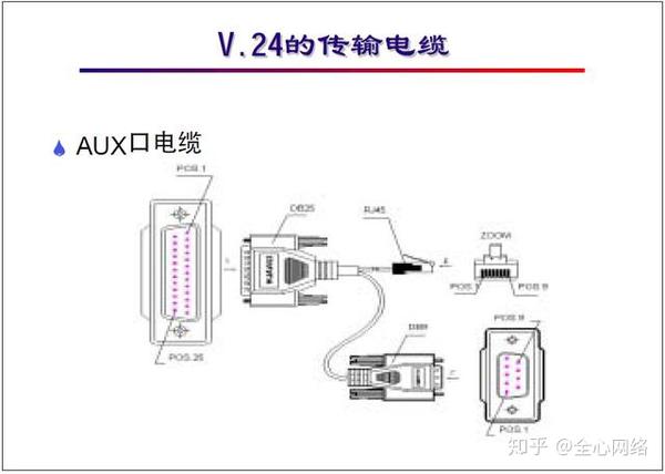 “网络工程师培训”基础教程六：广域网类型，接入方式详解 - 知乎