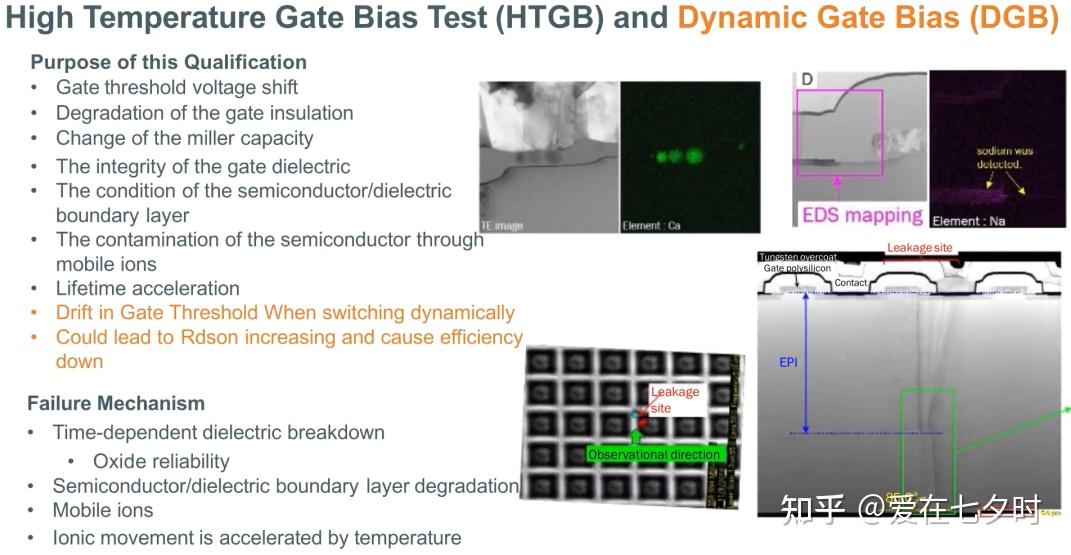汽车功率模块测试标准AQG324针对半导体碳化硅(SiC)新要求的详解； - 知乎