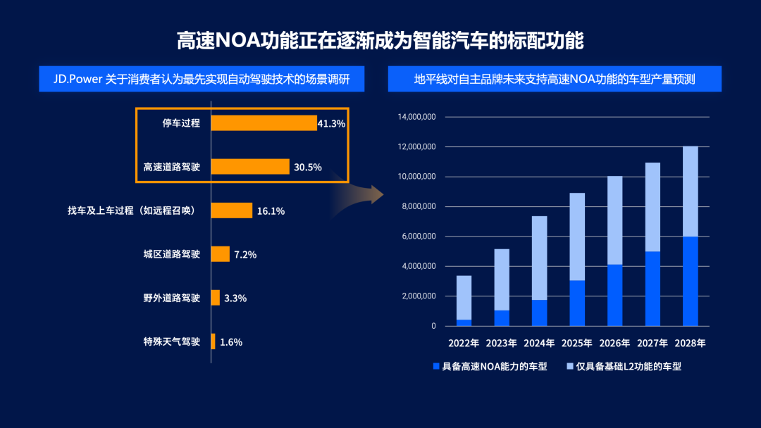 后ADAS时代，如何打造更好的NOA体验 - 知乎