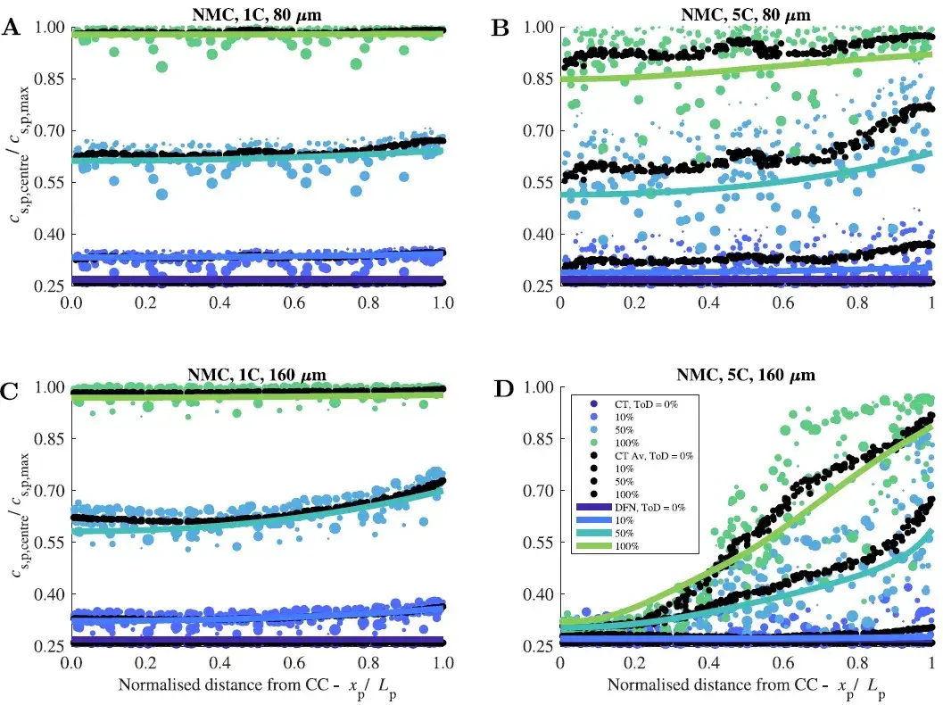 【Simpleware】锂电池电极建模：基于 CT vs DFN 模型 - 知乎