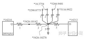SPEF -- Standard Parasitic Extraction Format - 知乎