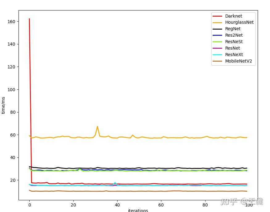  MMDetection backbones 