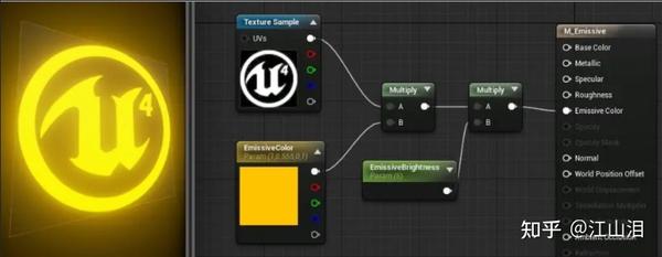 AO贴图与其他的贴图介绍 - 知乎
