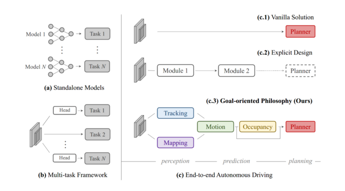 CVPR 2023 Award Candidate | 自动驾驶通用算法框架UniAD - 知乎