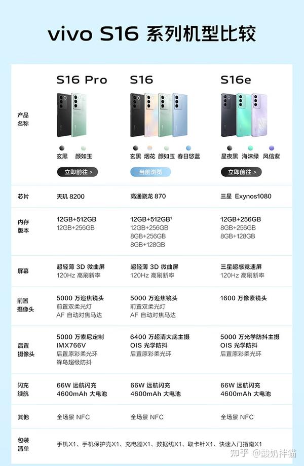 小米Civi3、vivo S16、S17系列怎么选 - 知乎