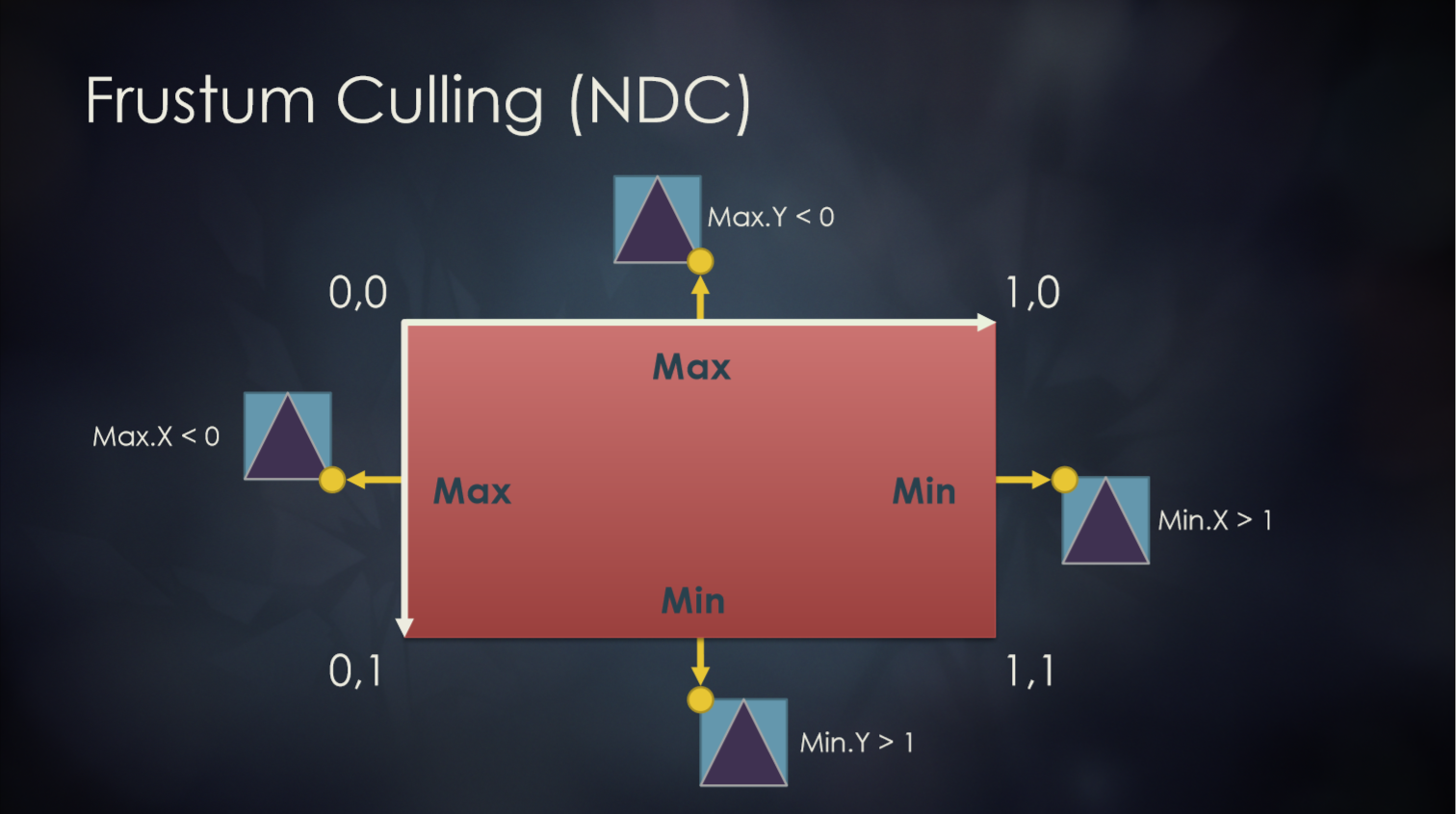 [GDC16] Optimizing the Graphics Pipeline with Compute - 知乎