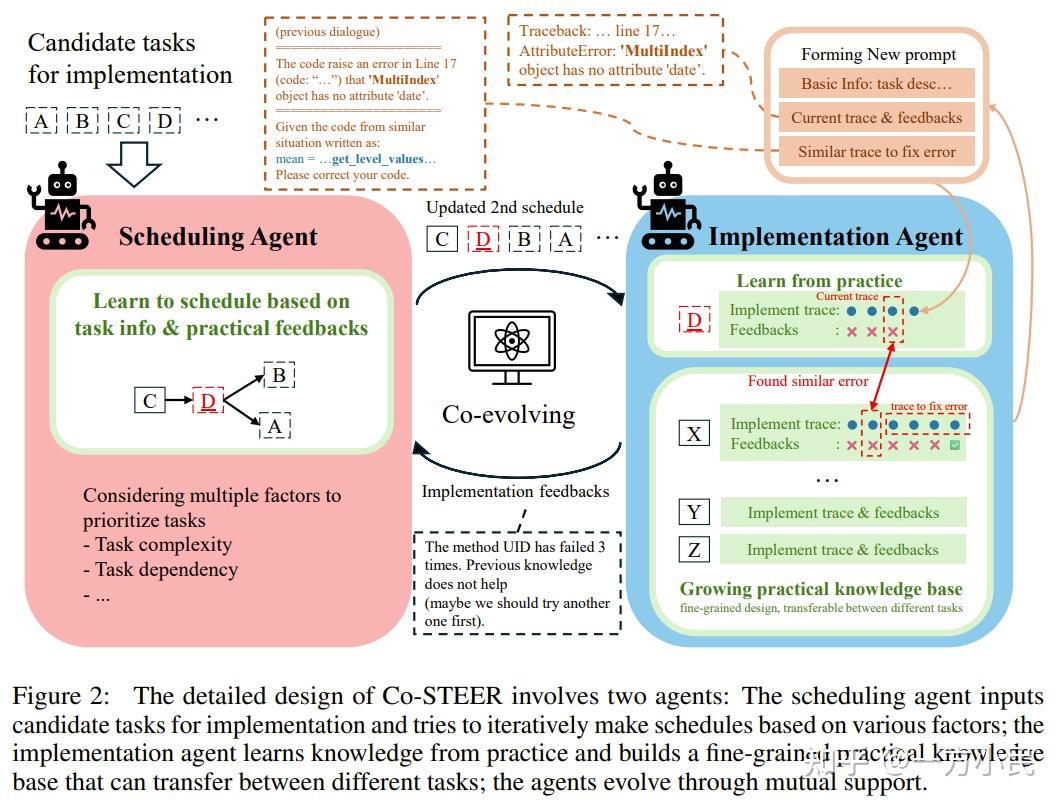 RDAgent：新一代研究和开发利器 - 知乎