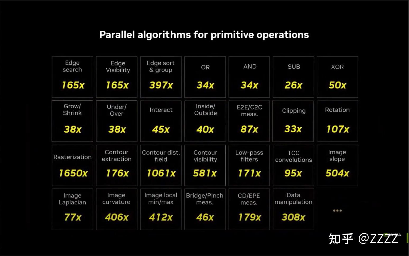 NVIDIA cuLitho --加速计算光刻 - 知乎