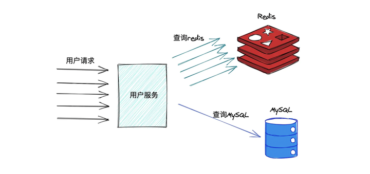 通过 Singleflight 模式学习 Go 并发编程 知乎 