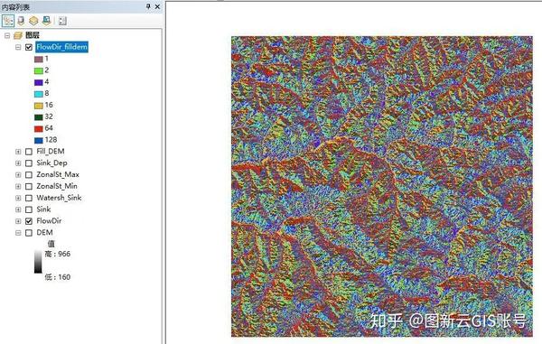 值得收藏！用DEM做水文分析前，你还需要储备的知识 - 知乎