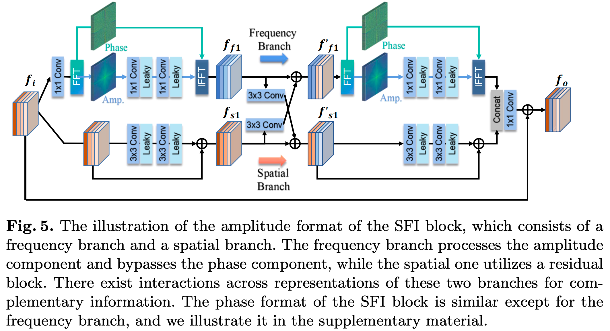 [ECCV2022]Deep Fourier-based Exposure Correction Network with Spatial-Frequency Interaction - 知乎