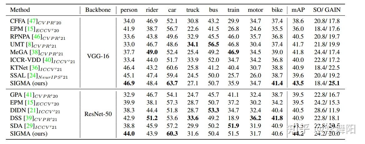 CVPR2022 ORAL | 重新思考对齐Prototype的域自适应：基于Graph Matching的新范式 - 知乎