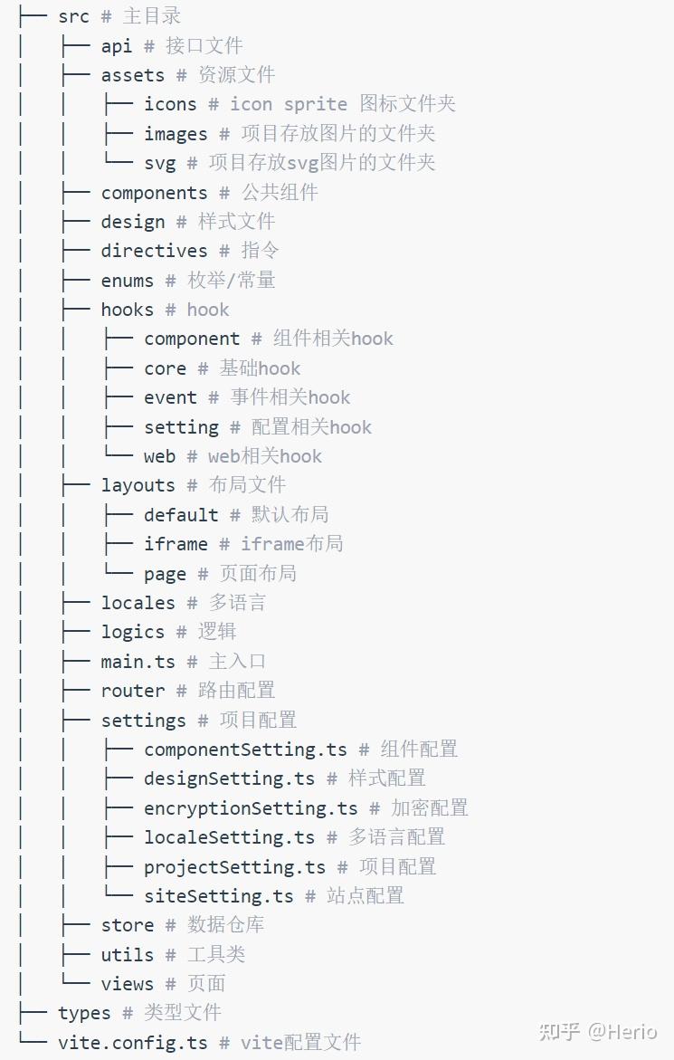 Vue-Vben-Admin的学习和使用|更新node - 知乎