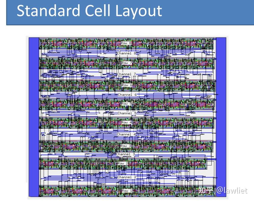 快速入门数字芯片设计，UCSD ECE111（九）FPGA vs ASIC - 知乎