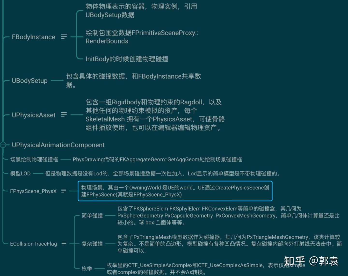 引擎架构剖析——物理引擎全解析（六） - 知乎