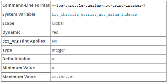 图文结合带你搞懂MySQL日志之Slow Query Log（慢查询日志） - 知乎
