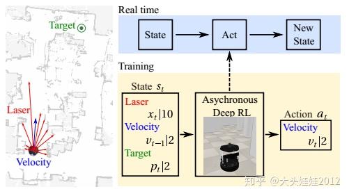 强化学习自主导航 - 知乎
