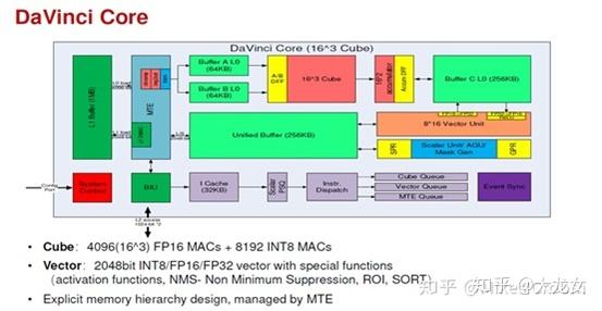 华为AI芯片技术产品全分析 - 知乎
