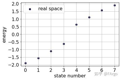 QuSpin（二）：2.1 建立简单一维模型：SSH模型 - 知乎