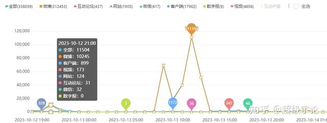 48小时34万声量 一多半来自湾湾 智己LS6新车公关传播剑走偏锋？ - 知乎