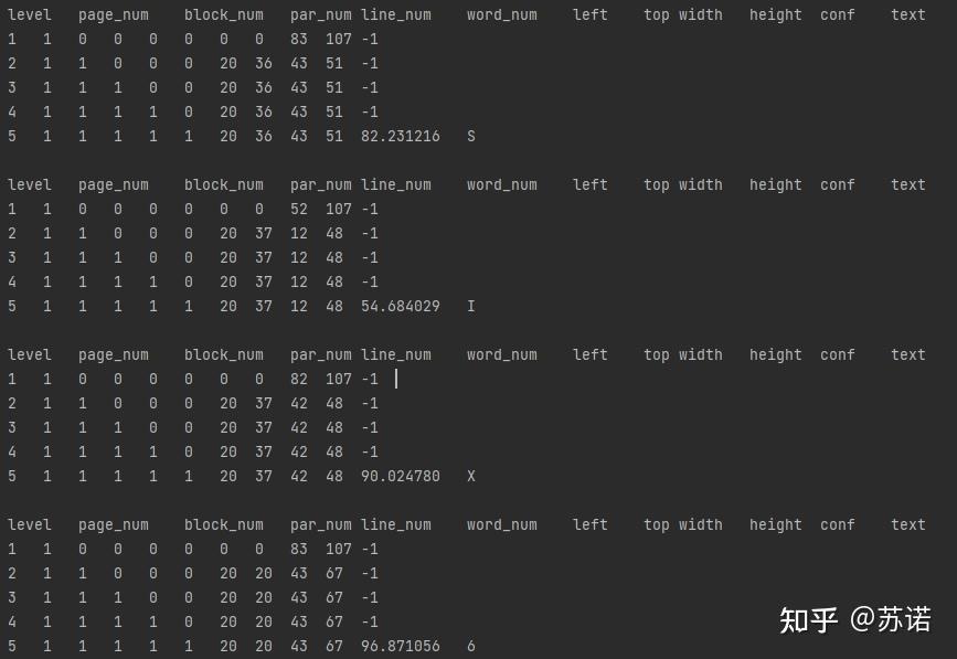 Python Opencv 与pytesseract 知乎