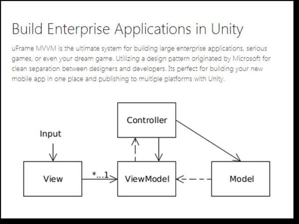 Unity项目架构设计与开发管理 知乎