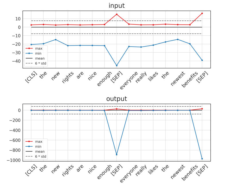 LLMs量化系列|LLMs Quantization Need What ? - 知乎