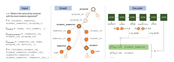 ODQA调研2：TableQA & Text2SQL - 知乎
