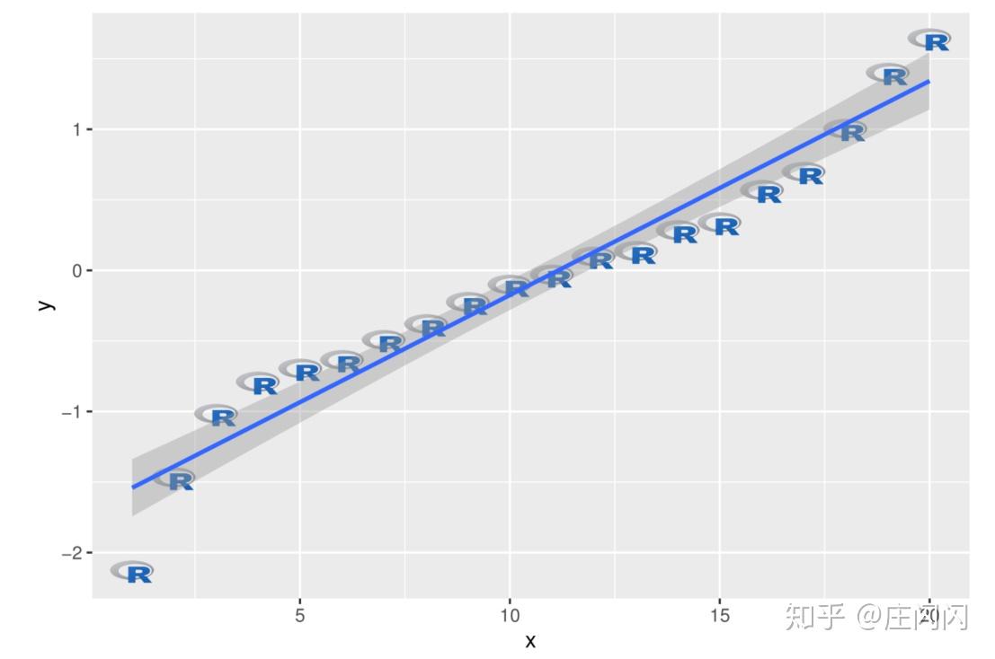 R可视乎 | 散点图系列（1） - 知乎