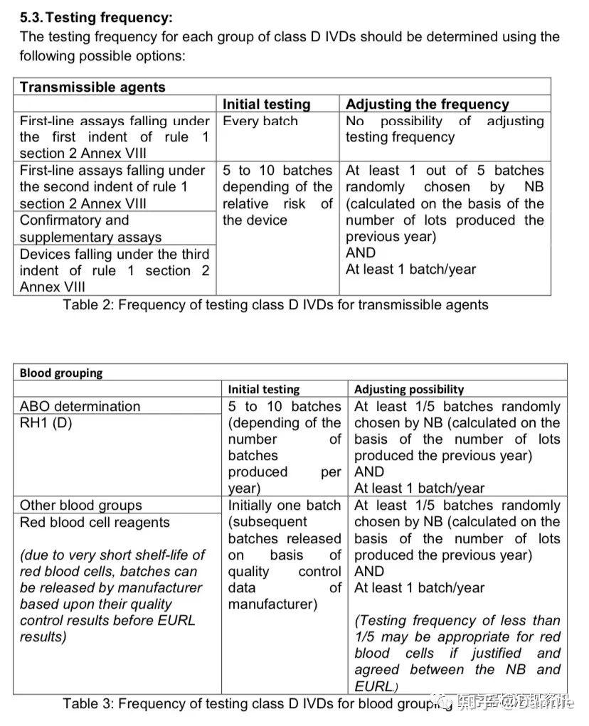 IVDR法规速递｜D类IVD产品的批次验证要求 - 知乎
