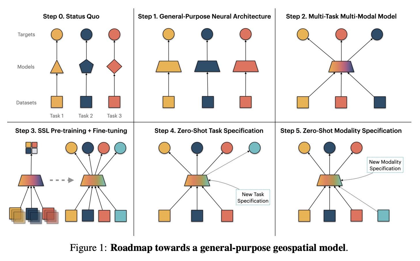爱可可AI前沿推介(11.8) - 知乎