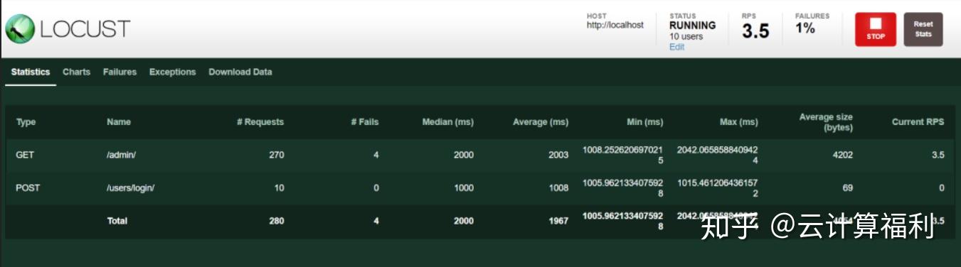 locust的安装和基本使用 - 知乎