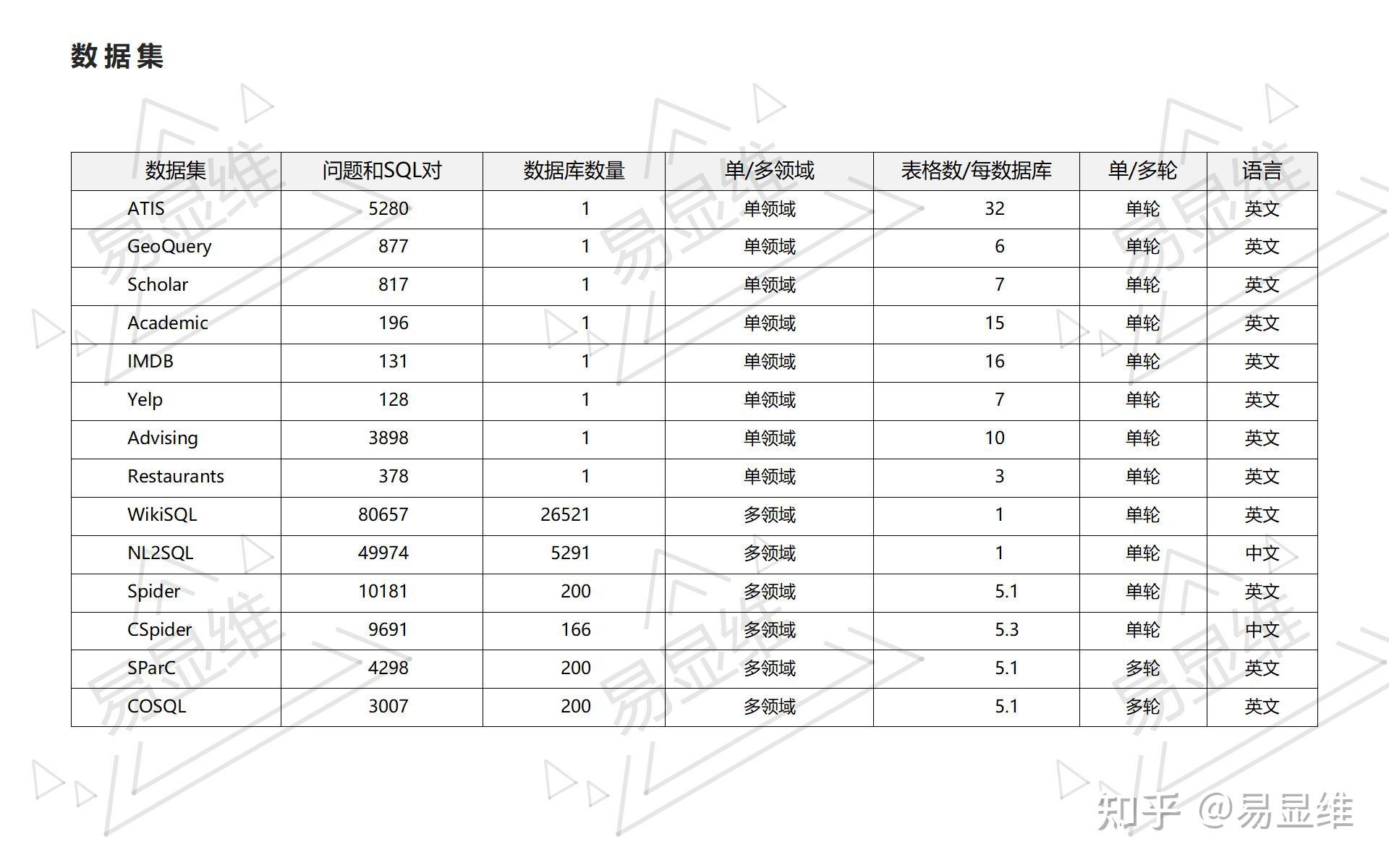 语义解析 NL2SQL KBQA 直播PPT - 知乎