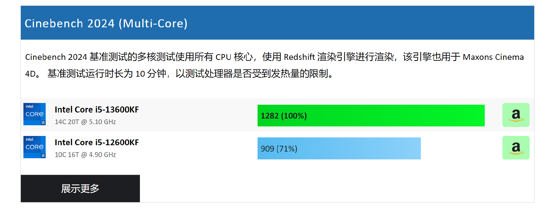 Intel i5-13600KF测试报告：中端全能型神U，广受好评顺理成章