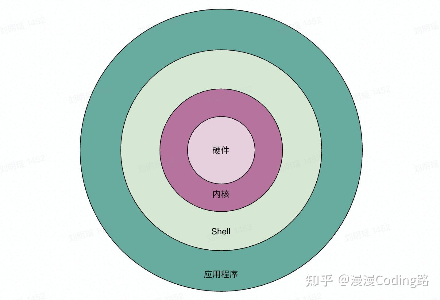 Shell 编程初体验 - 知乎
