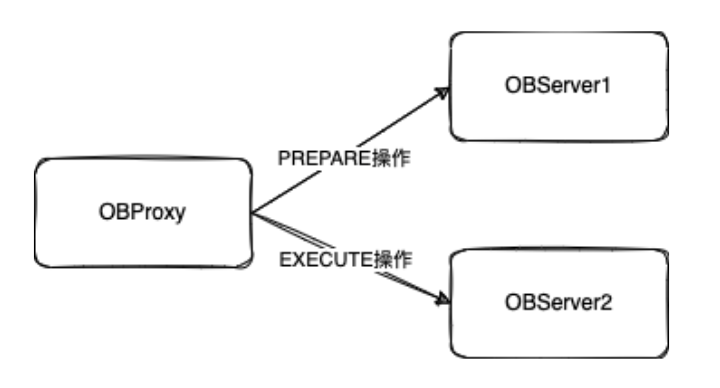 高性能数据访问中间件 OBProxy（五）：一文讲透数据路由 - 知乎